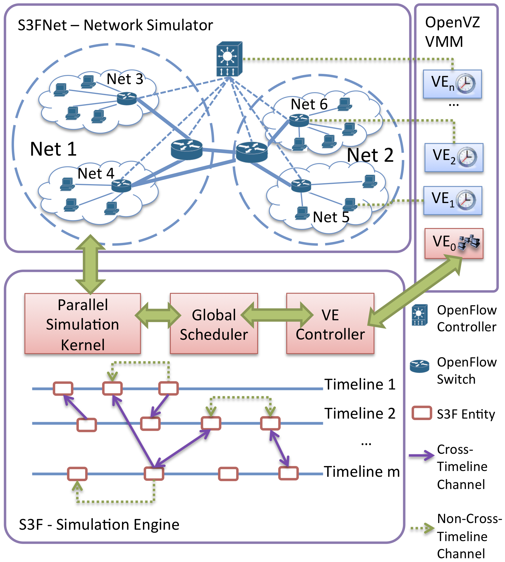 Software-Defined Networking (SDN) Software-Defined Networking (SDN)